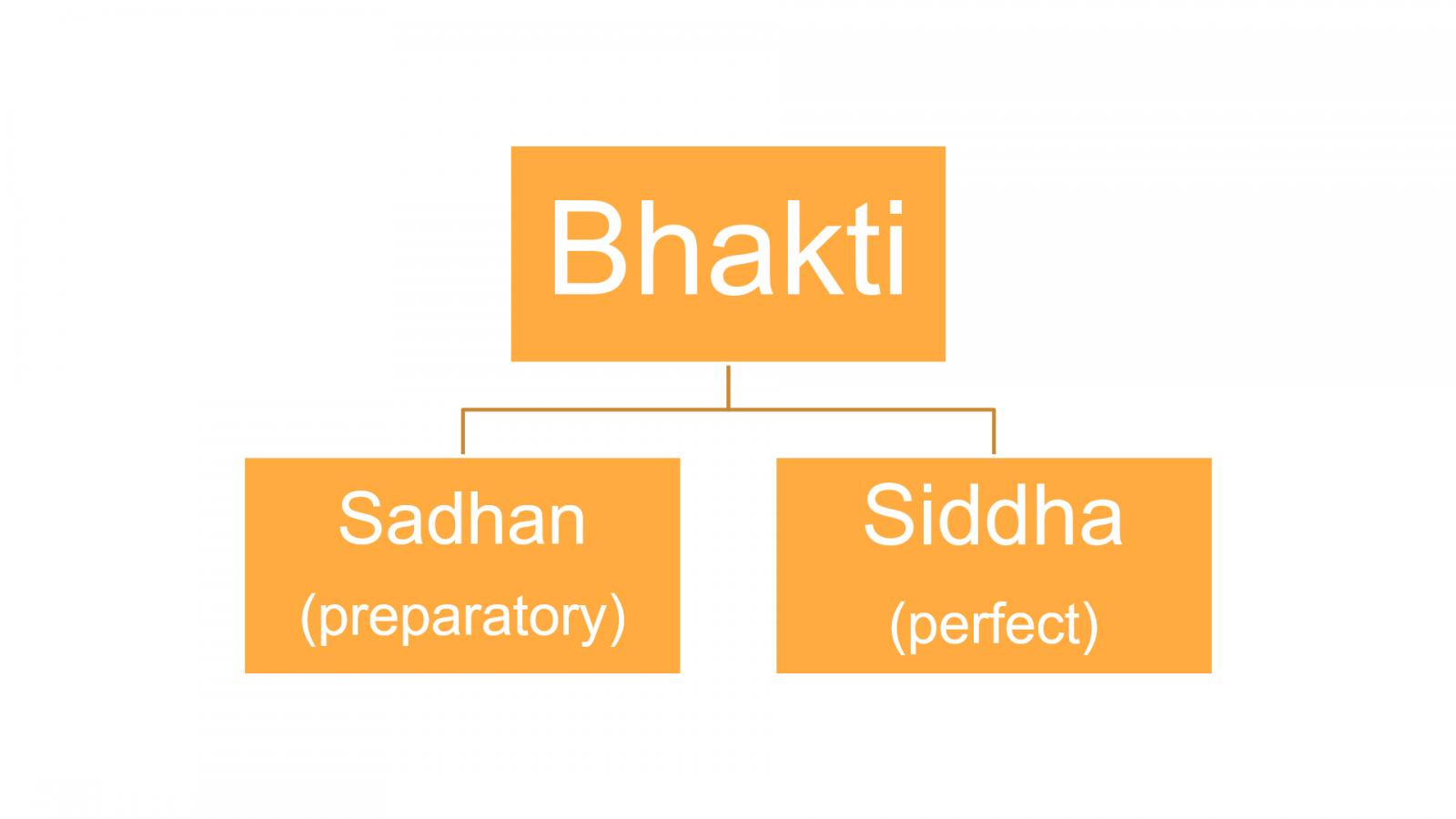 Sadhan Bhakti and Siddha Bhakti | Daily Sadhana